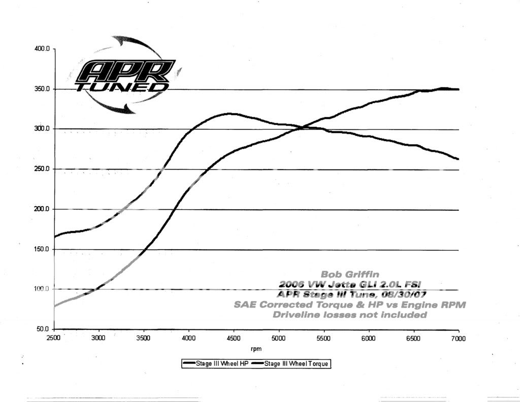 My APR Stage 3 dyno runs | VW Vortex - Volkswagen Forum