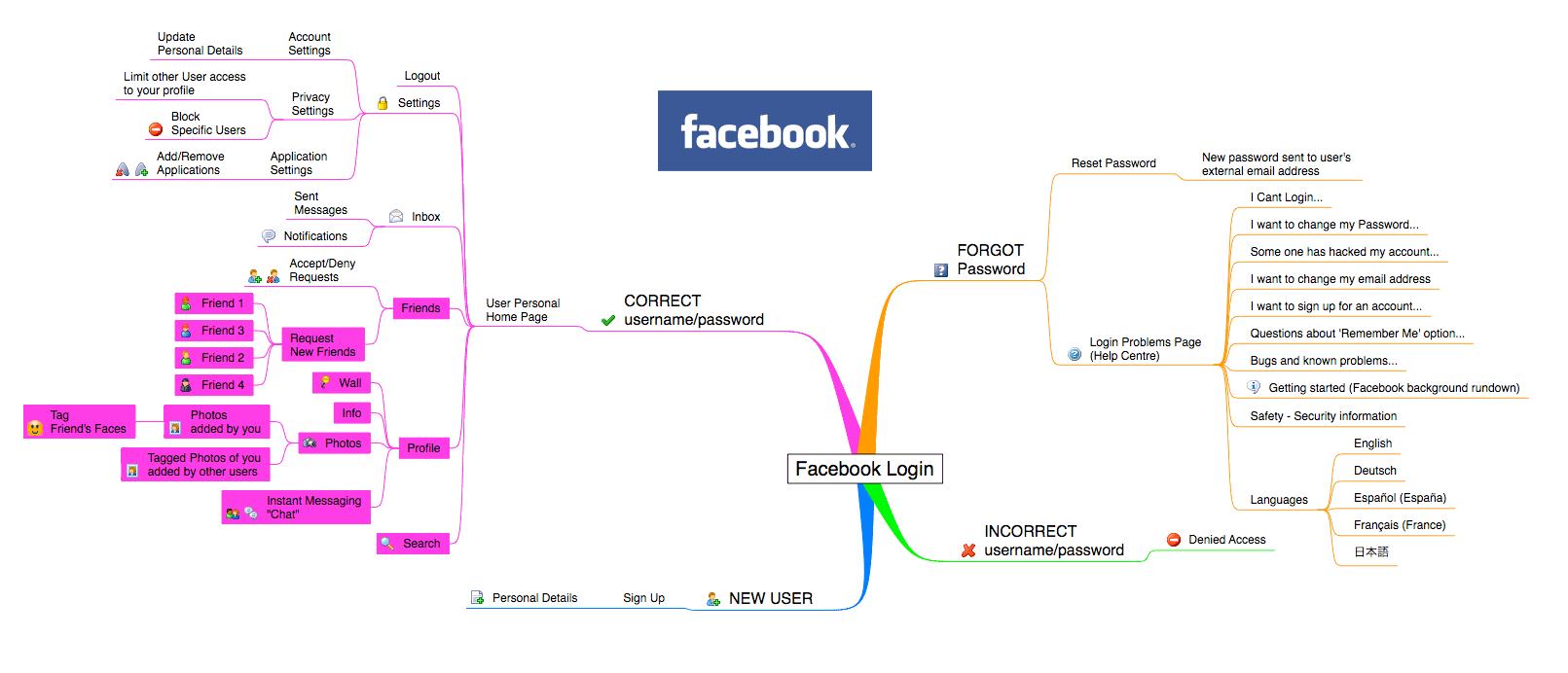 Production Project A | marijke