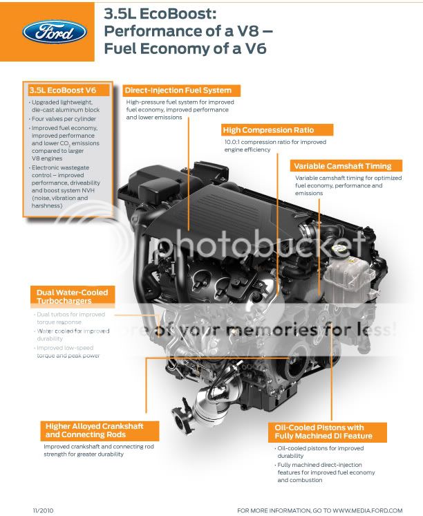 Ford 3.5 EcoBoost F150