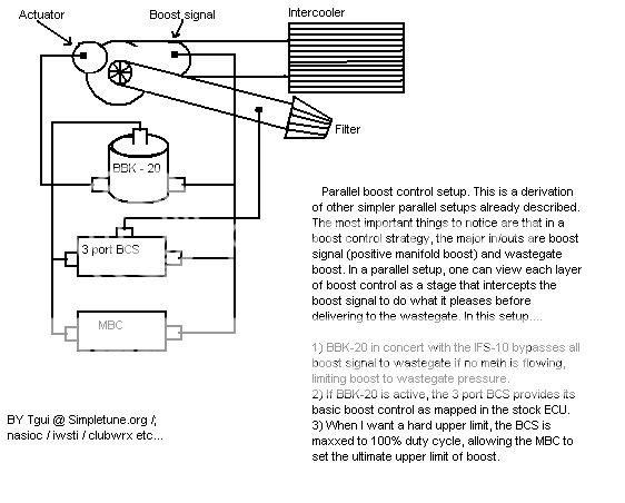 new hybrid mbc/ebc method of boost control - Page 8 - NASIOC