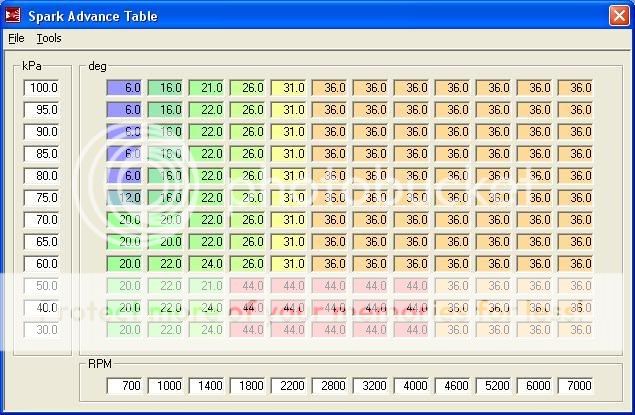 AFR and spark table opinions ??? | Ford Muscle Cars Tech Forum