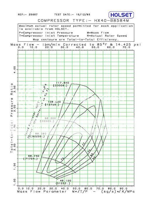 Holset Compresser Map | Turbobricks - The Volvo Performance Community