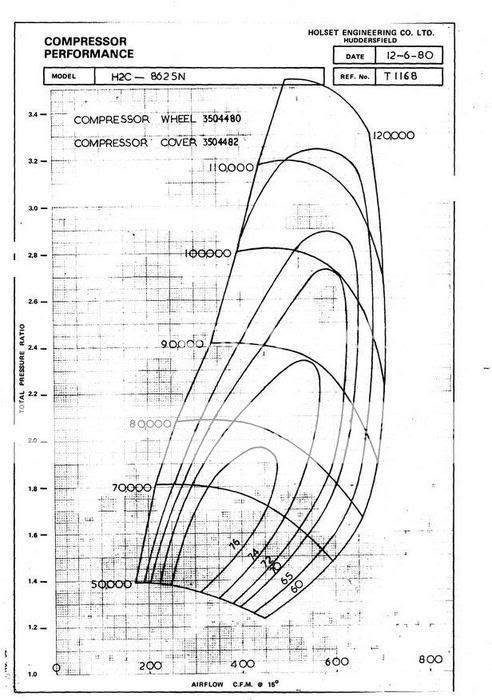 Holset Compresser Map | Turbobricks - The Volvo Performance Community