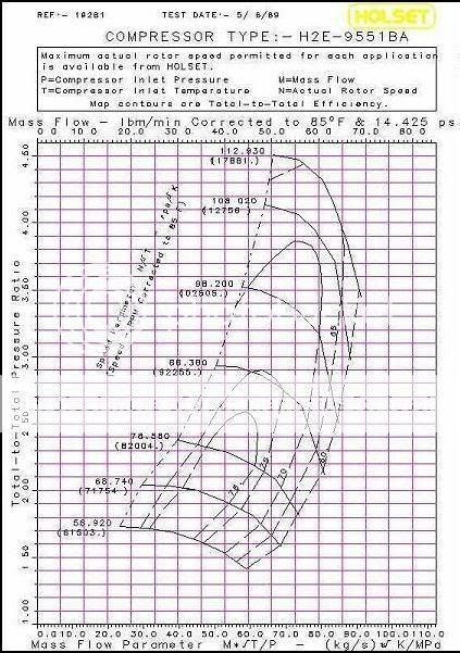 Holset Compresser Map | Turbobricks - The Volvo Performance Community