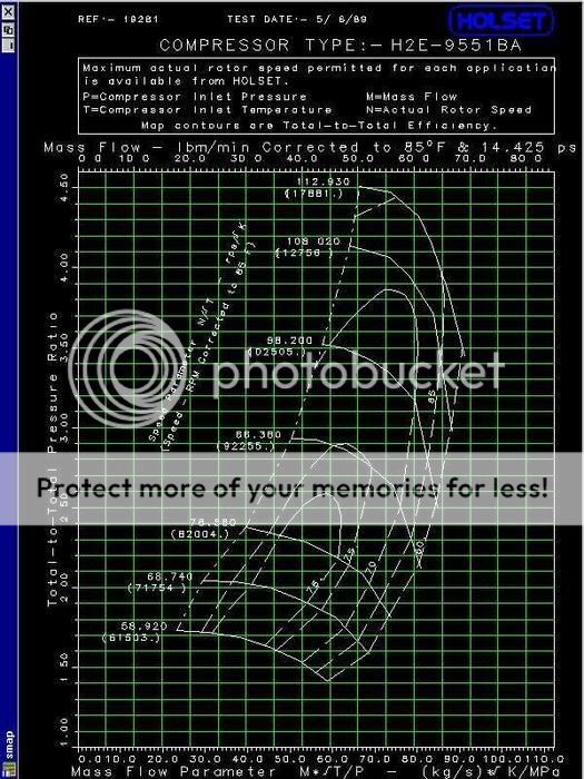 Holset Compresser Map | Turbobricks - The Volvo Performance Community
